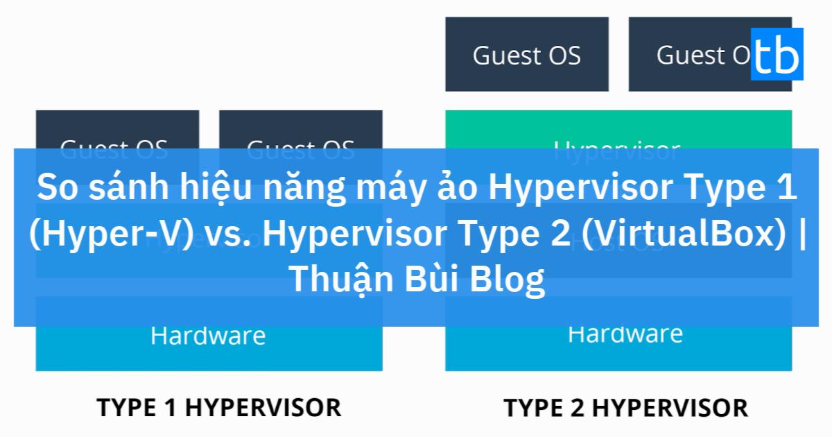 So sánh hiệu năng máy ảo Hypervisor Type 1 (Hyper-V) vs. Hypervisor ...