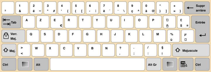 Tìm hiểu về layout bàn phím: Mechanical Layout, Visual Layout và ...