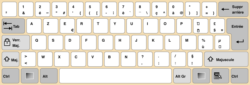 Tìm hiểu về layout bàn phím: Mechanical Layout, Visual Layout và ...