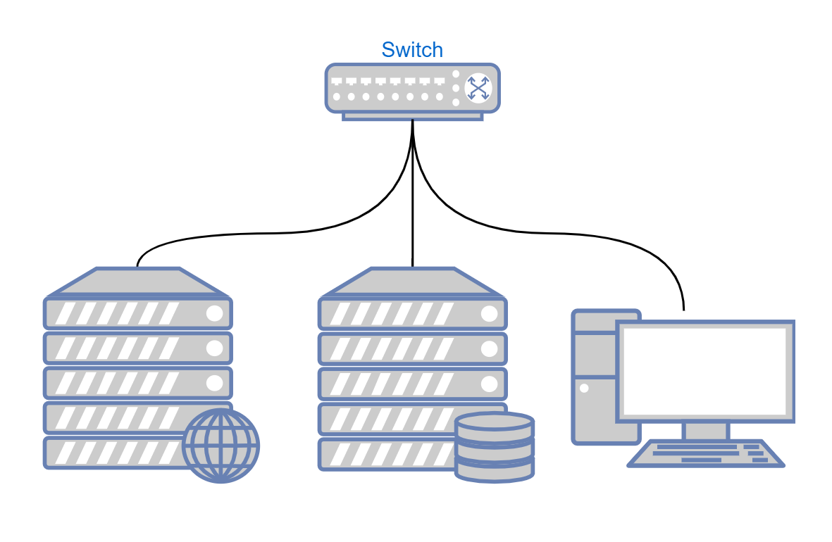 Cấu hình mạng ảo trong Hyper-V bằng Virtual Switch: External Switch ...