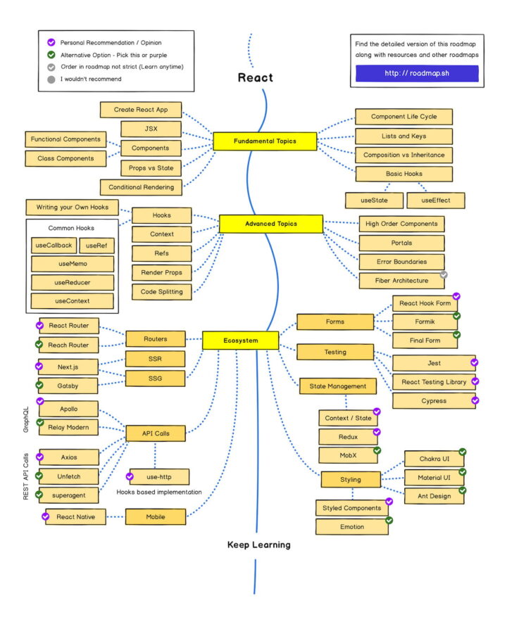 Kinh nghiệm nhập môn React JS | Thuận Bùi Blog